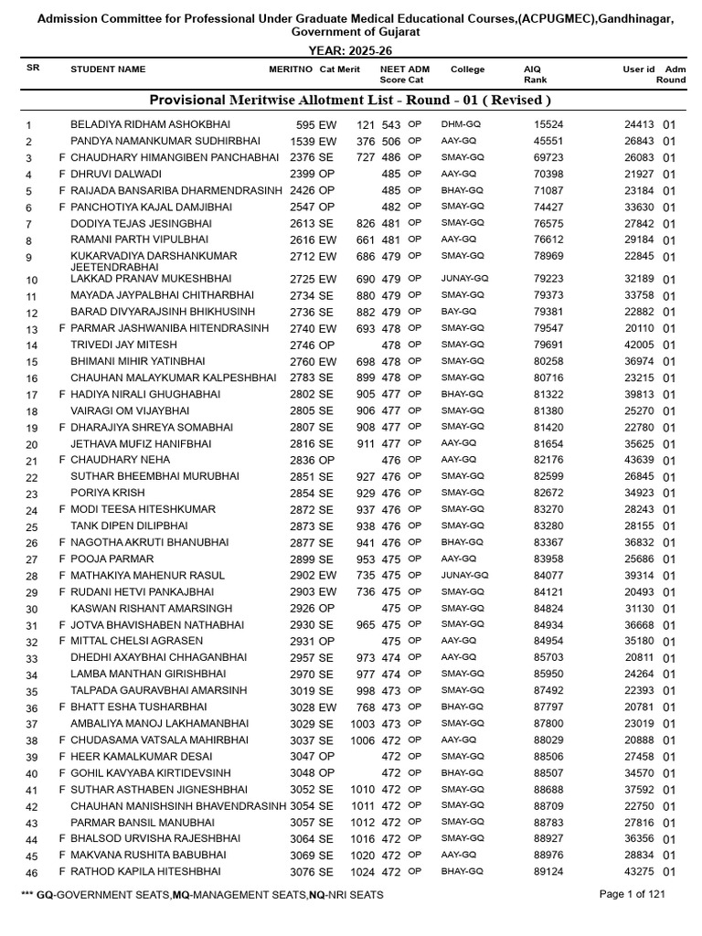 r1 Merit Wiseadm | PDF | Vocational Education | Educational Stages