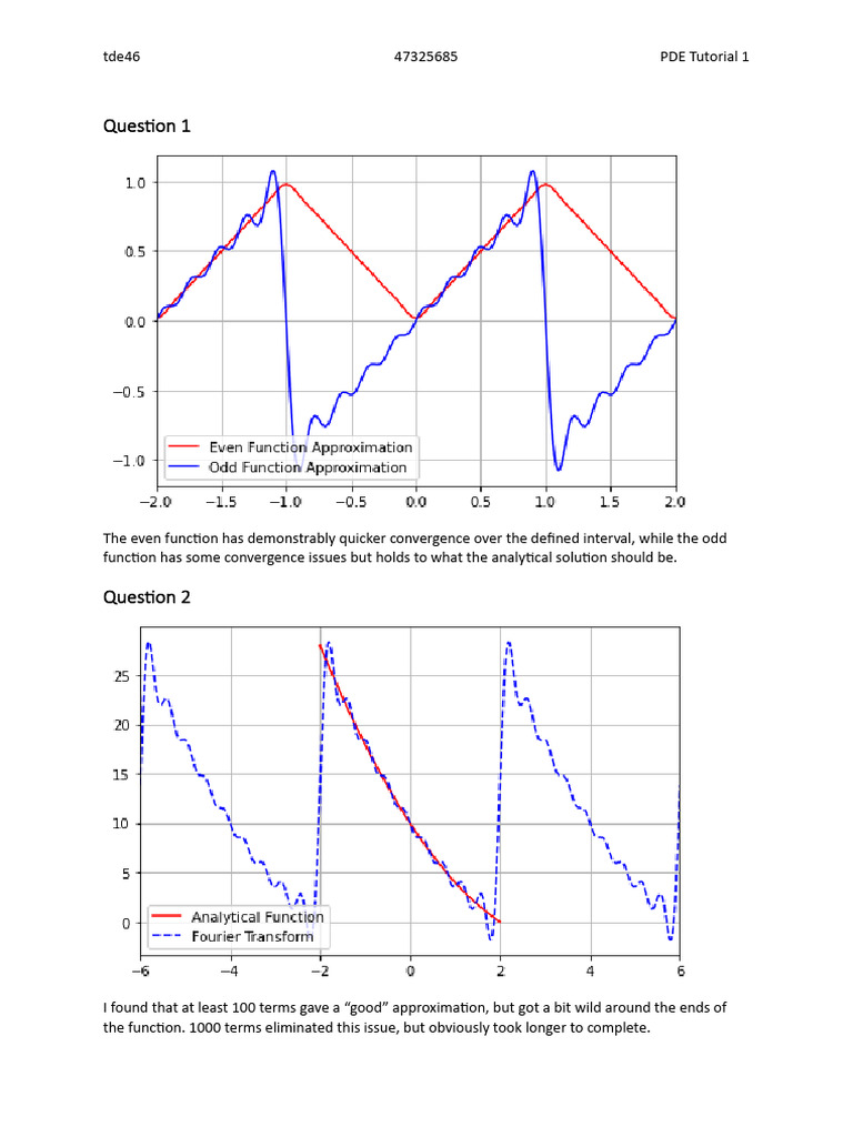 Tom Dennehy 3164409 Assignsubmission File PDET1 Tde46 | PDF