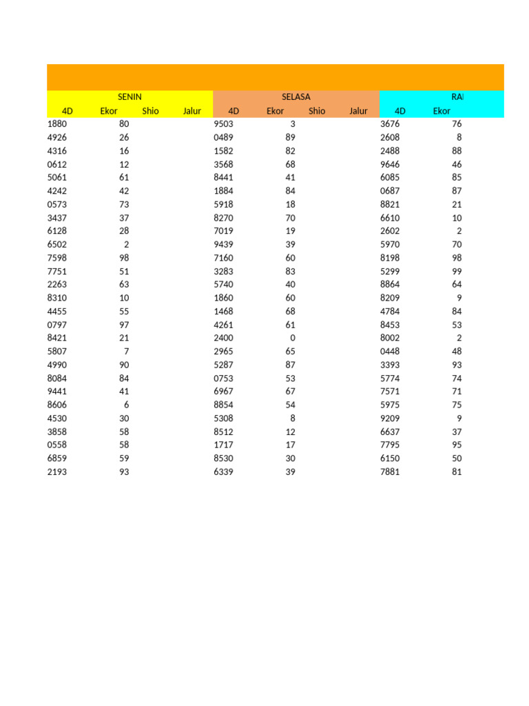 Data HK Pools | PDF