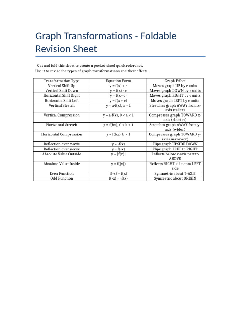 Graph Transformations Foldable | PDF
