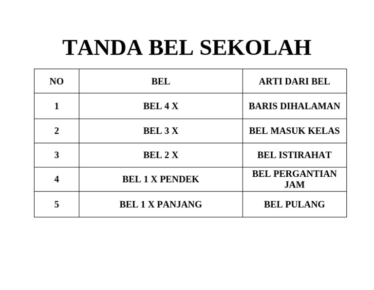 Arti Tanda Bel Sekolah dan Fungsinya | PDF