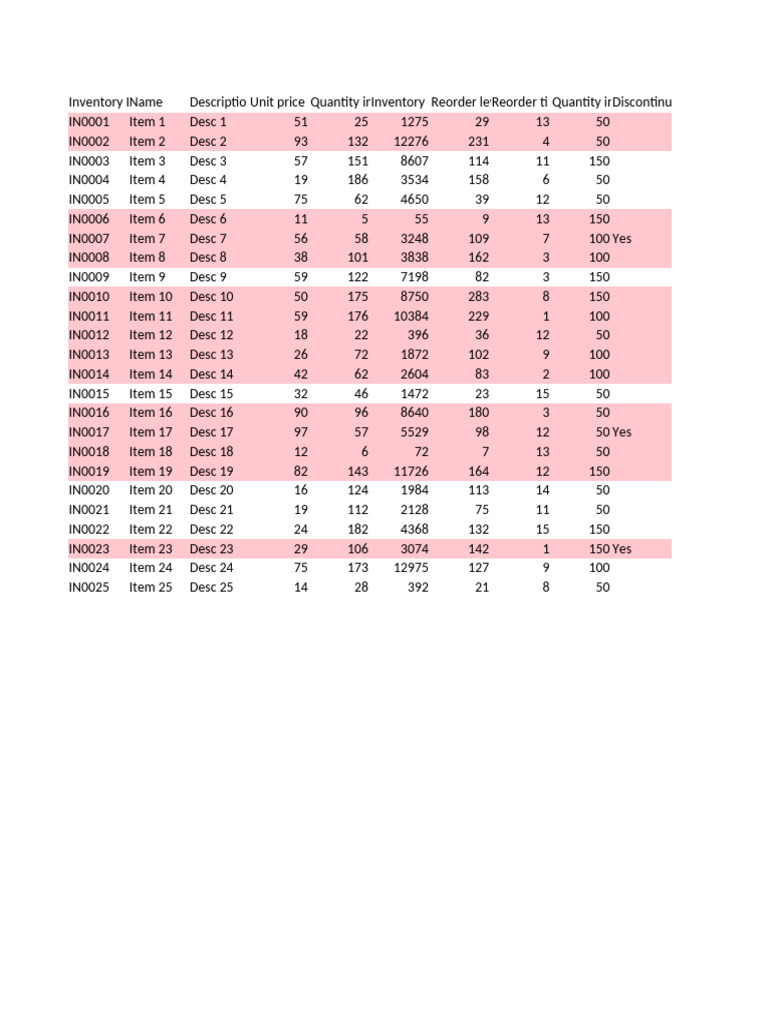Inventory Register Overview | PDF