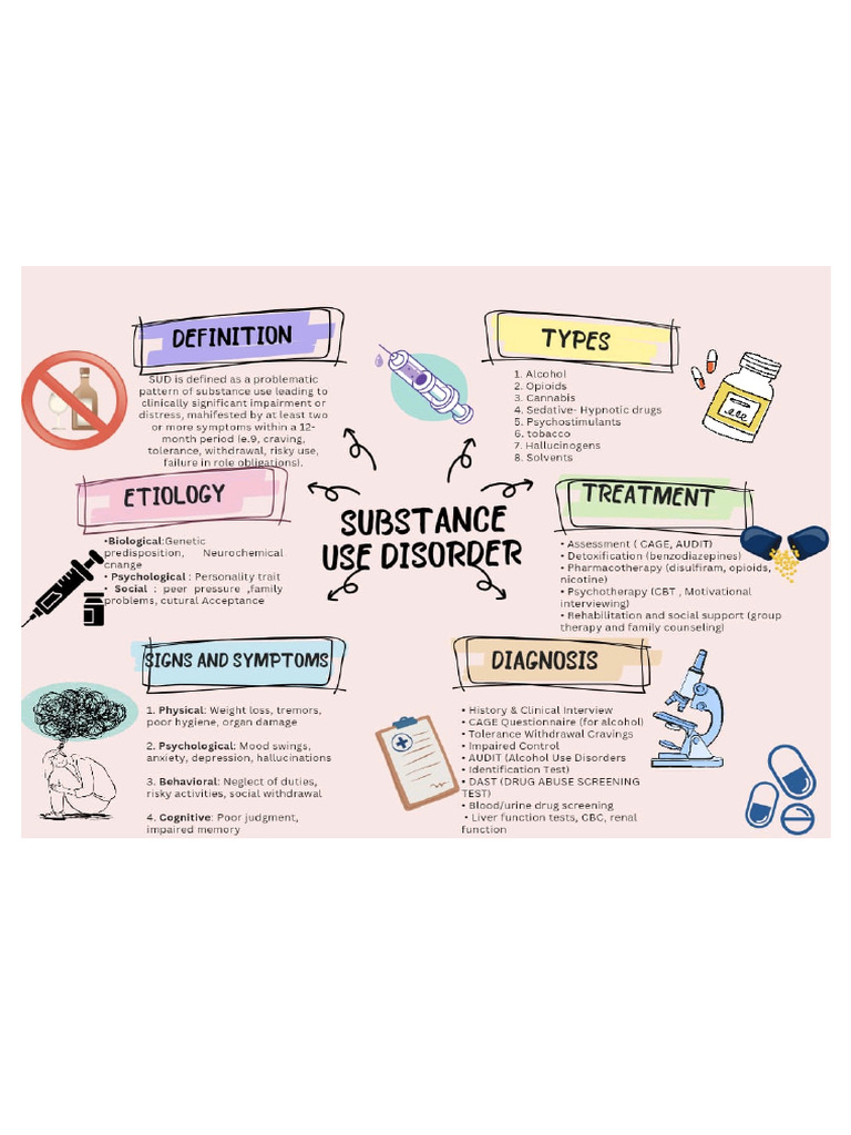 Concept Map On Substance Usedisorder | PDF