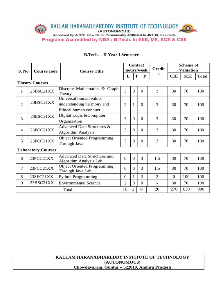 r23-248x Ootj Syllabus Java | PDF | Method (Computer Programming) | Class (Computer Programming)