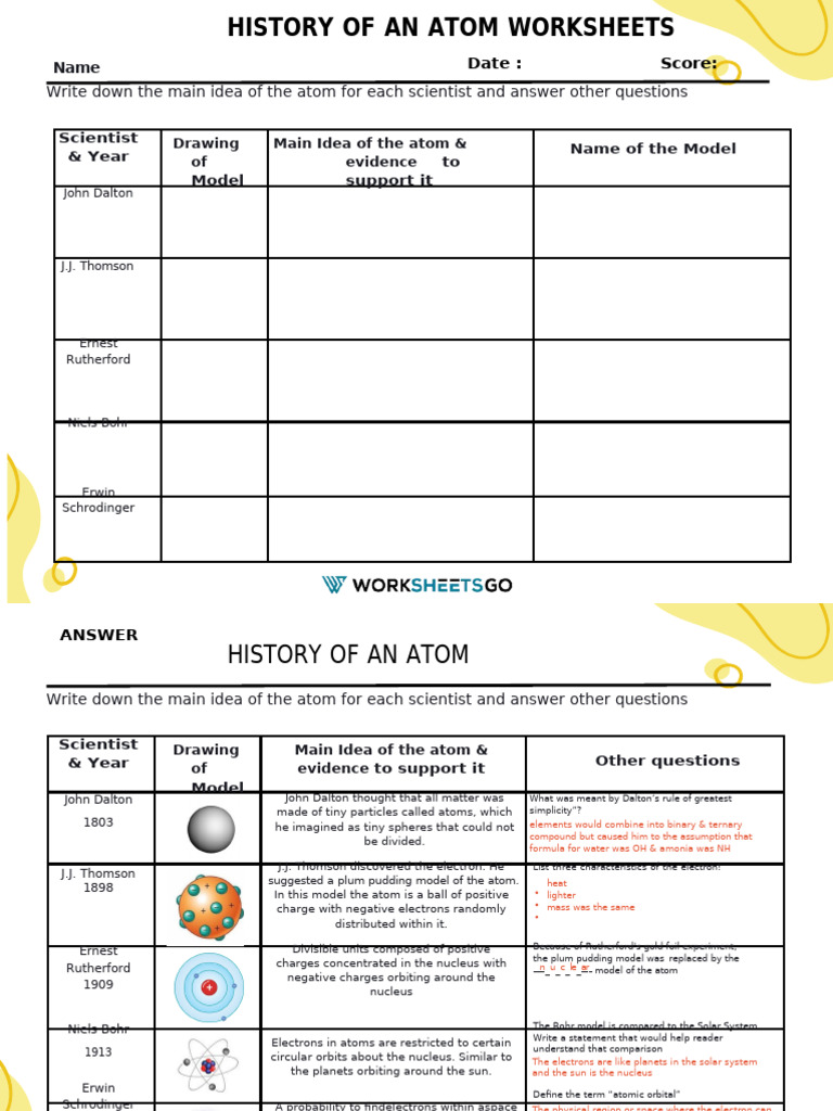 History of An Atom Worksheet | PDF | Atoms | Atomic Nucleus
