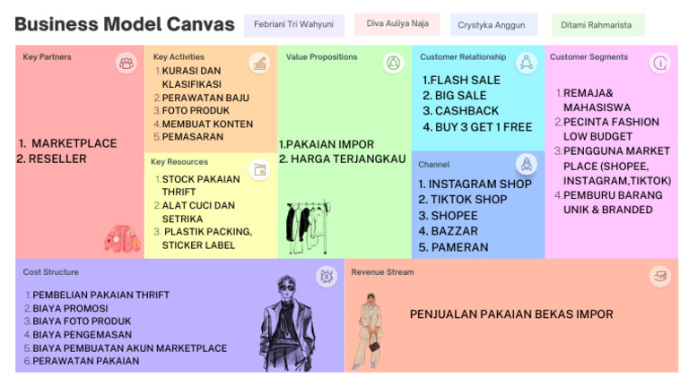 Business Model Canvas Baju Thrift | PDF