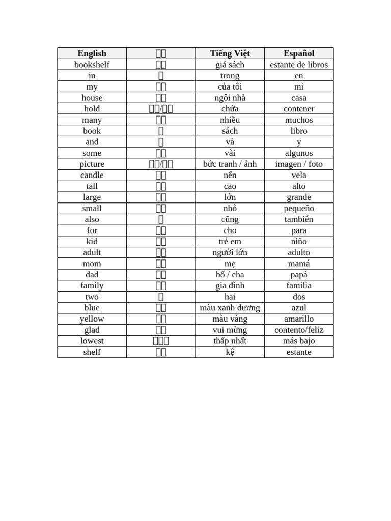 Multilingual Vocabulary Table | PDF