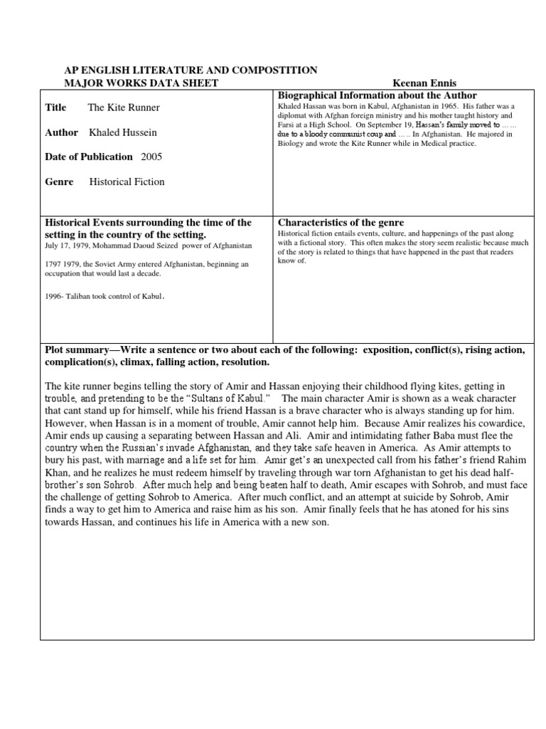 Page 1 Kite Runner | PDF | Kabul | Afghanistan