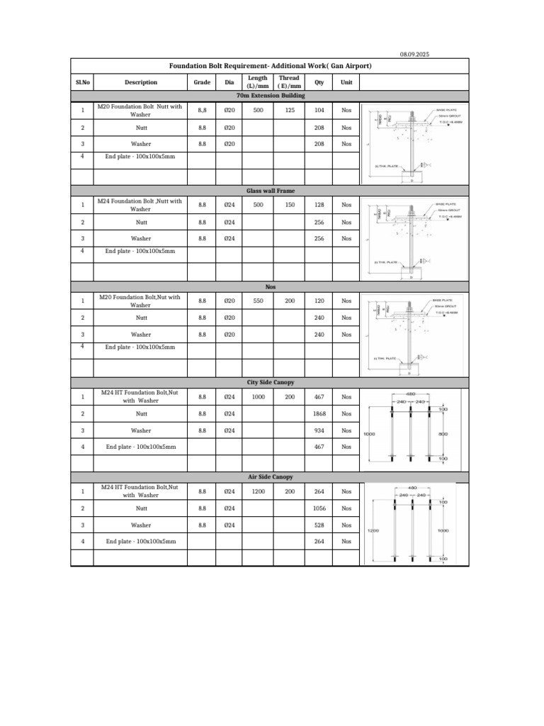Foundation Bolt Requirements for Gan Airport | PDF | Metalworking