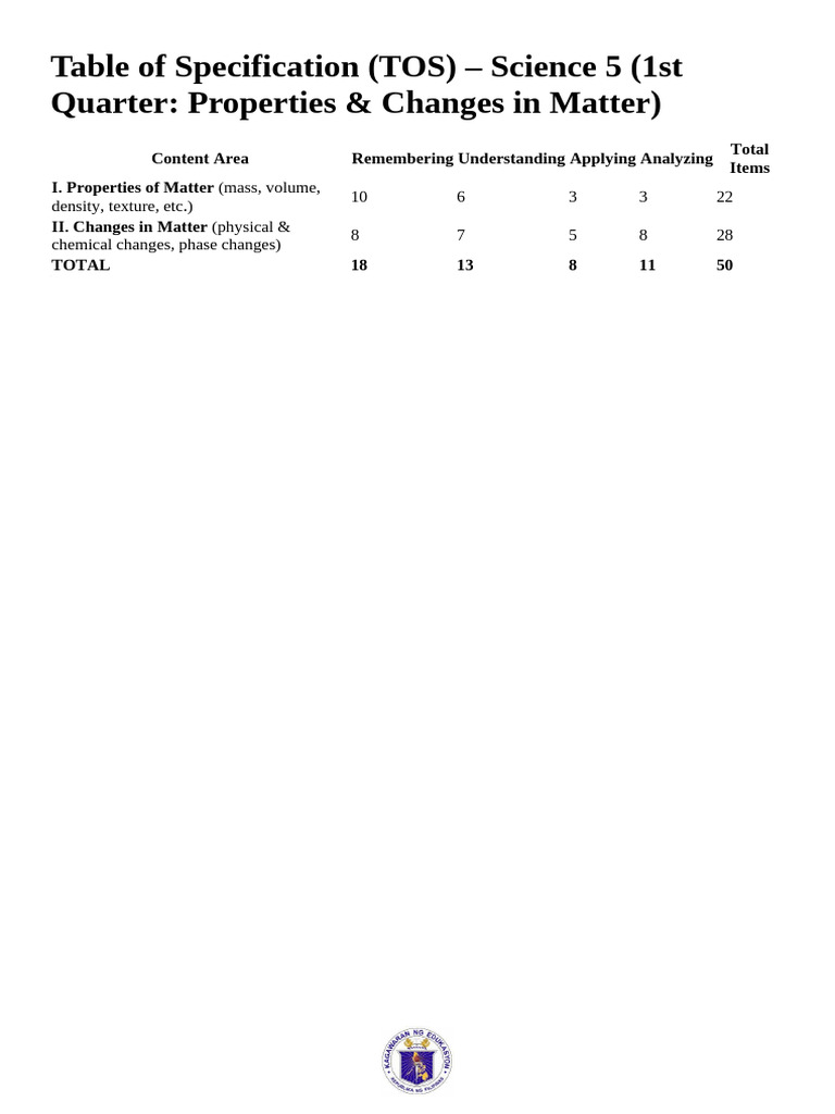 1st Quarter Exam in Science 5 | PDF | Water | Liquids
