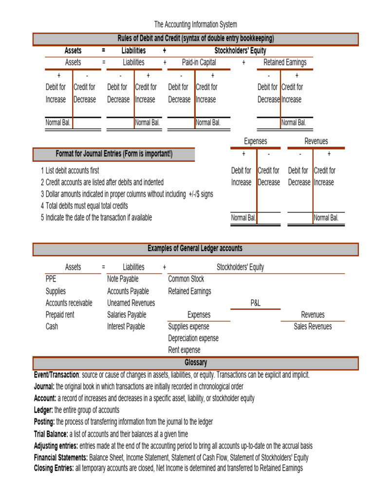 Accounting Information System | PDF | Debits And Credits | Retained Earnings