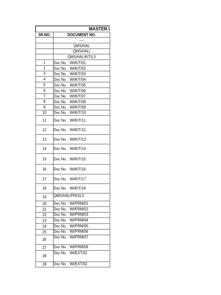 Master List of Documents IN QC LAB | PDF | Quality Management System ...