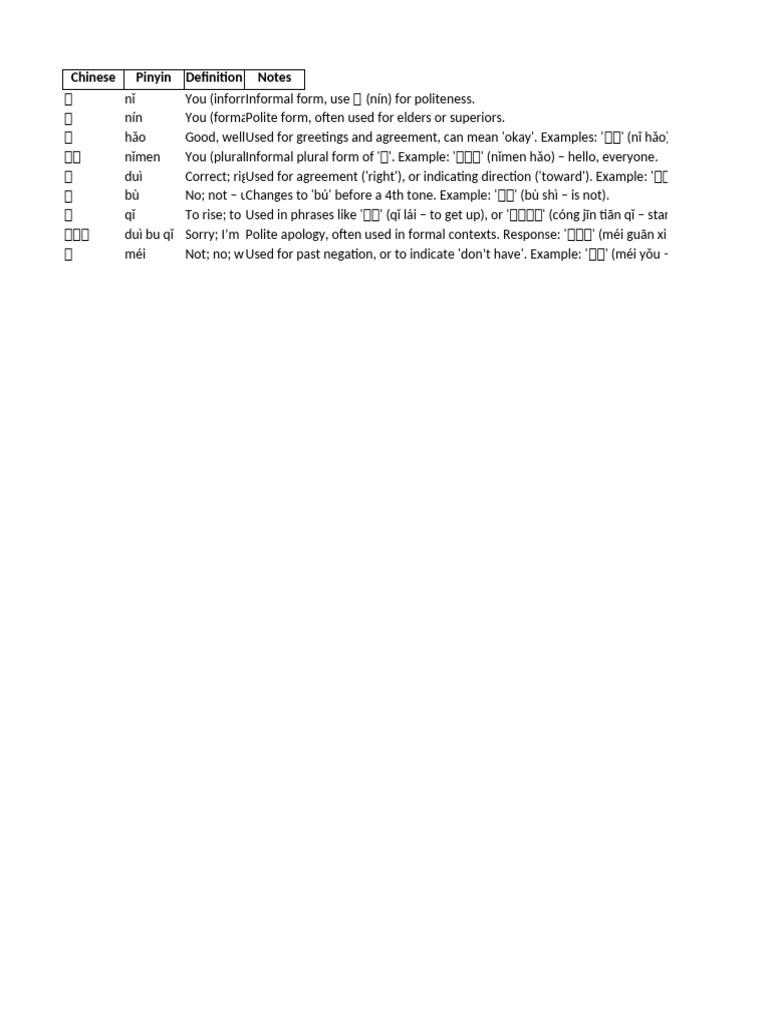 Chinese Vocabulary Detailed | PDF