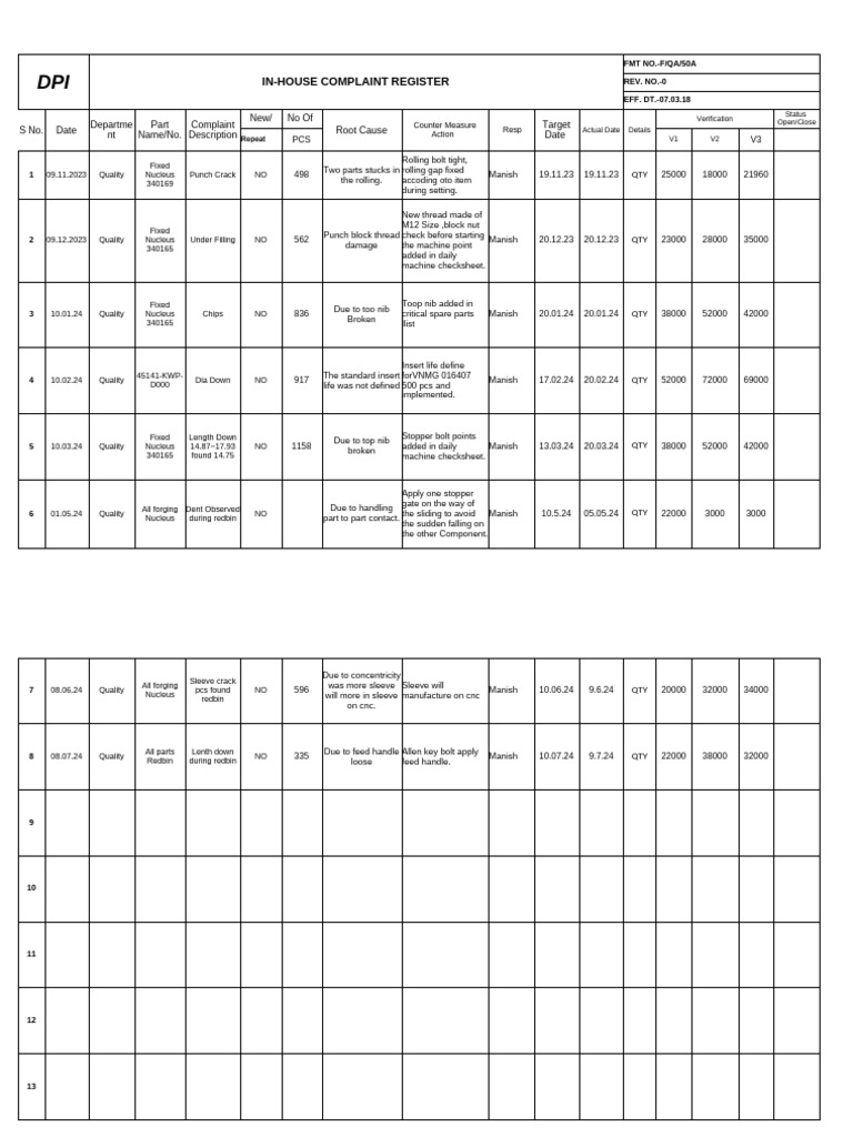 In-House Complaint Register Format | PDF | Metalworking | Mechanical ...