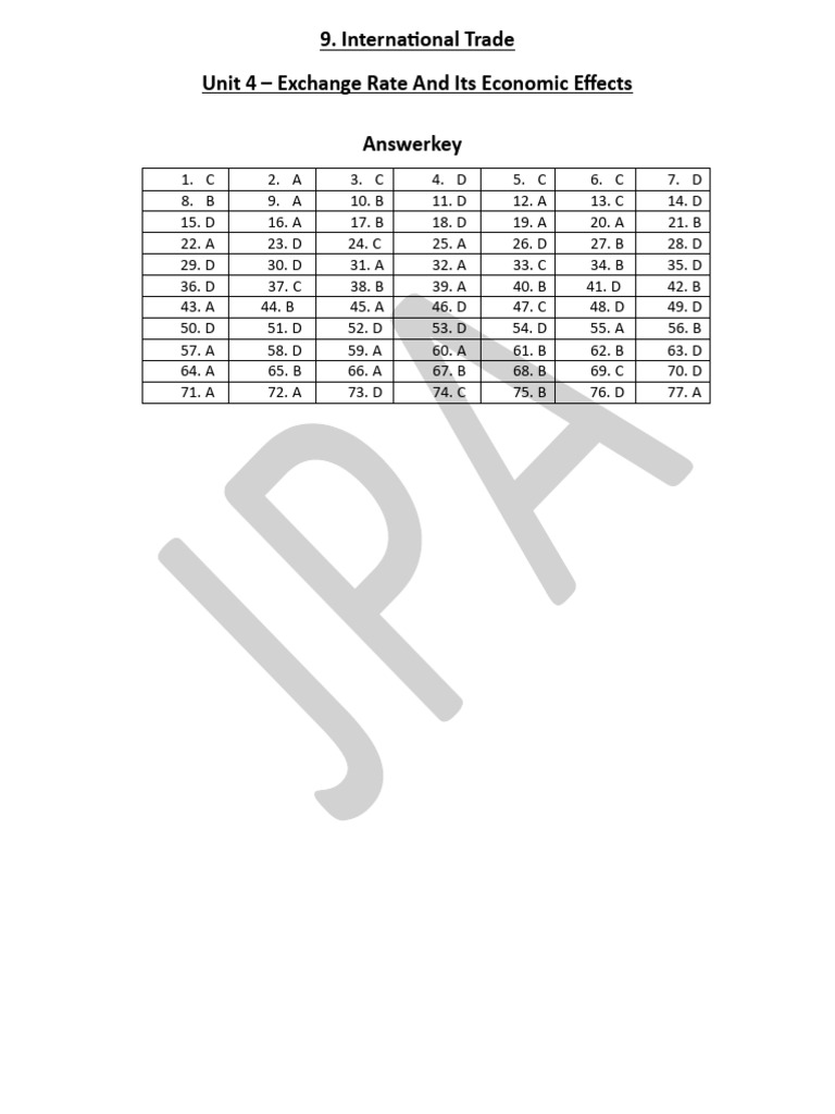 CH 9 Unit 4 MCQ Notes - Answerkey | PDF