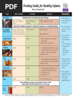 Breast Milk Fortified (Using Neosure Formula) | PDF | Teaspoon | Breast ...