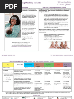 Breast Milk Fortified (Using Neosure Formula) | PDF | Teaspoon | Breast ...