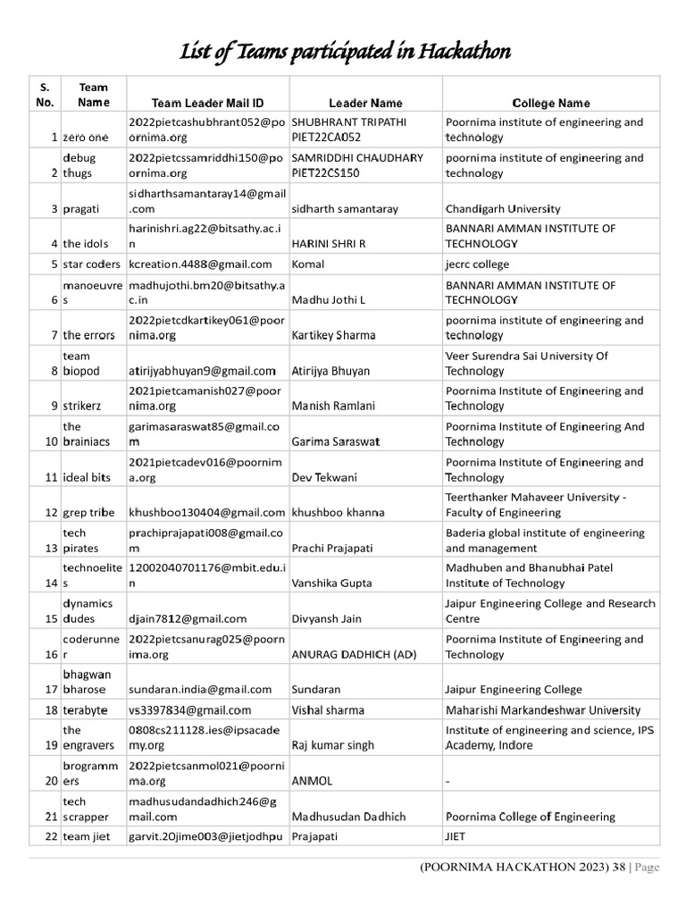 Durgesh TEAM Data | PDF