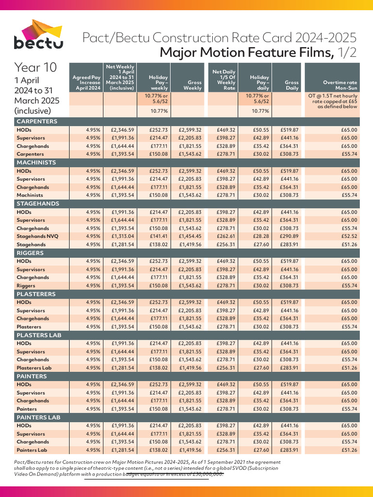 Bectu Construction Rate Card 2024-2025 | PDF | Workweek And Weekend ...