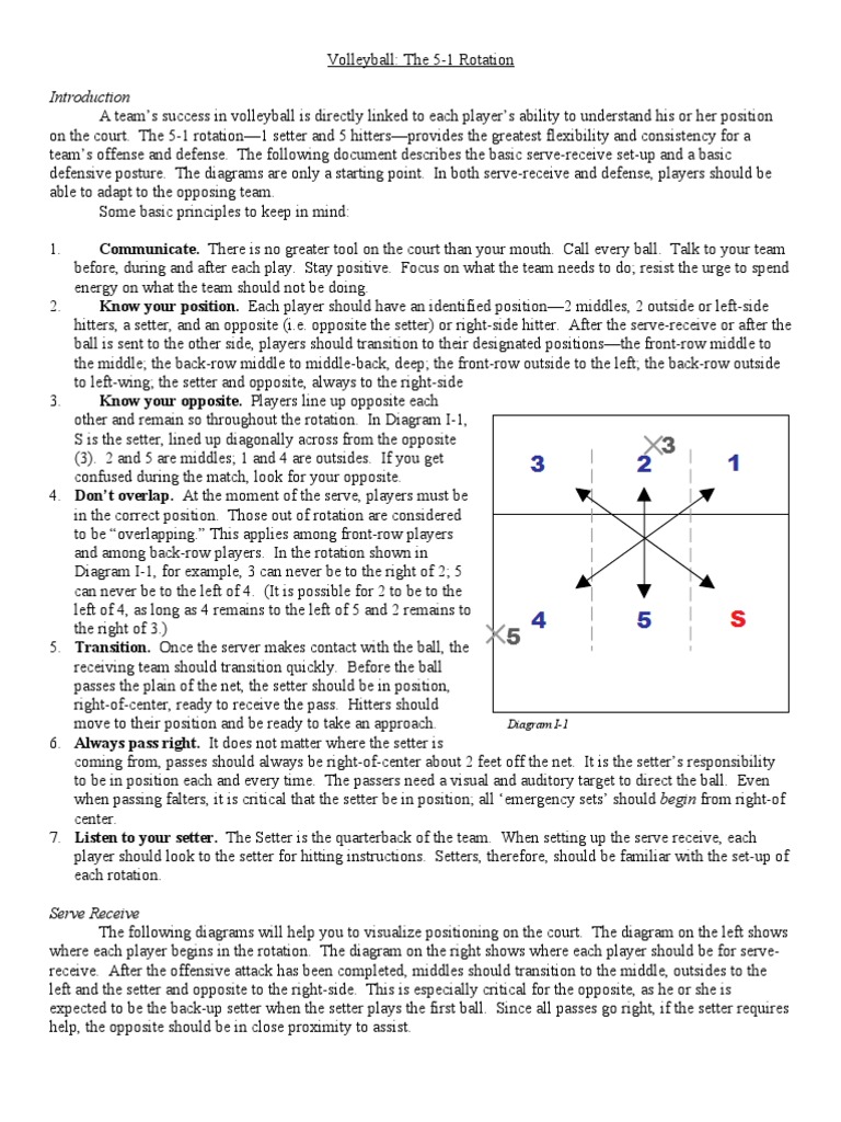 5 1 Volleyball Rotations | PDF