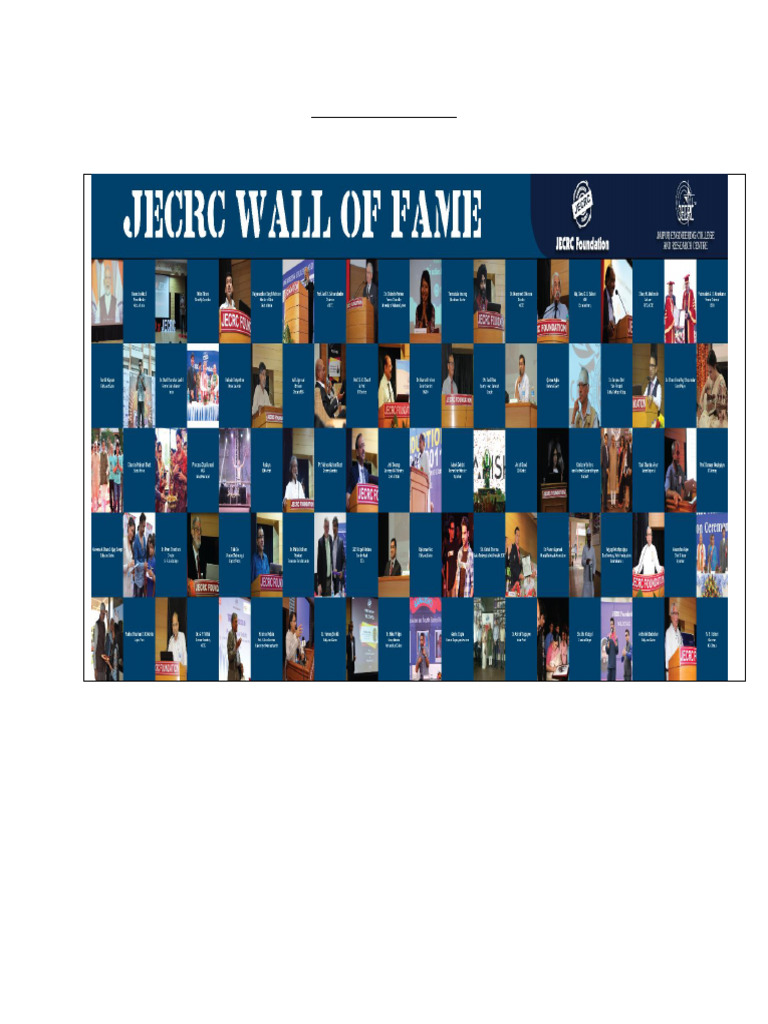 JECRC Visitors | PDF