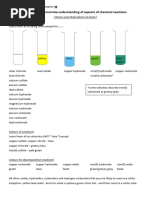 Igcse Chemistry - Colours of Compounds | PDF | Iron | Oxide