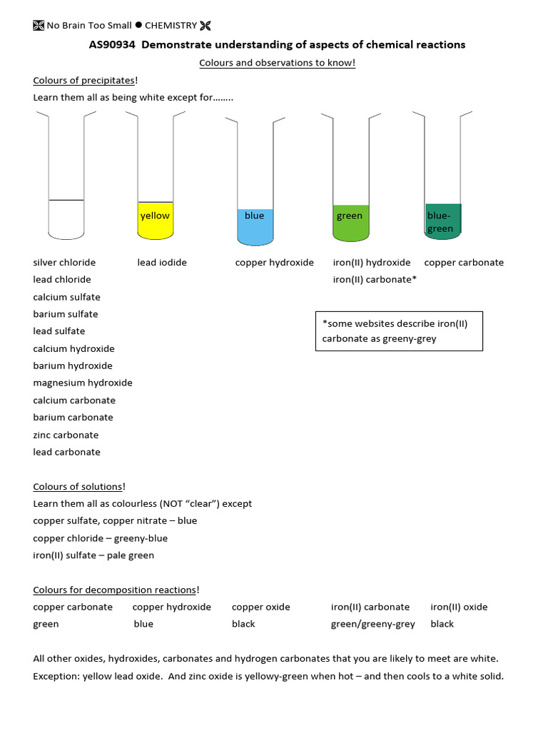 Chemical Reactions: Key Observations | PDF | Oxide | Hydroxide