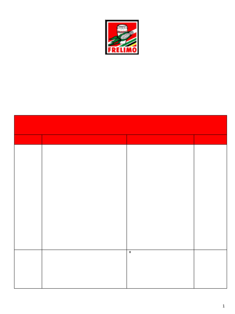 PROPOSTA PROG. SG Distrito de Lichinga | PDF