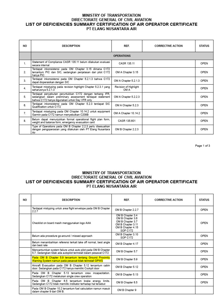 Air Operator Certificate Deficiencies Summary | PDF | Aviation