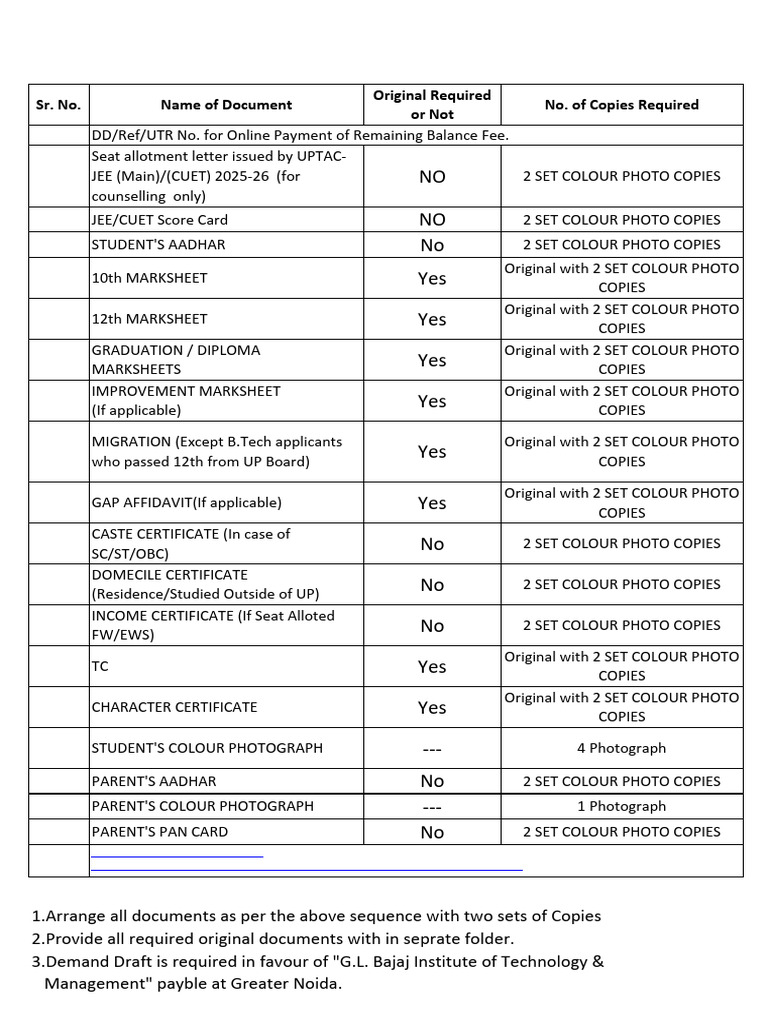 Documents Required List 2025 2026 | PDF | Government Of India