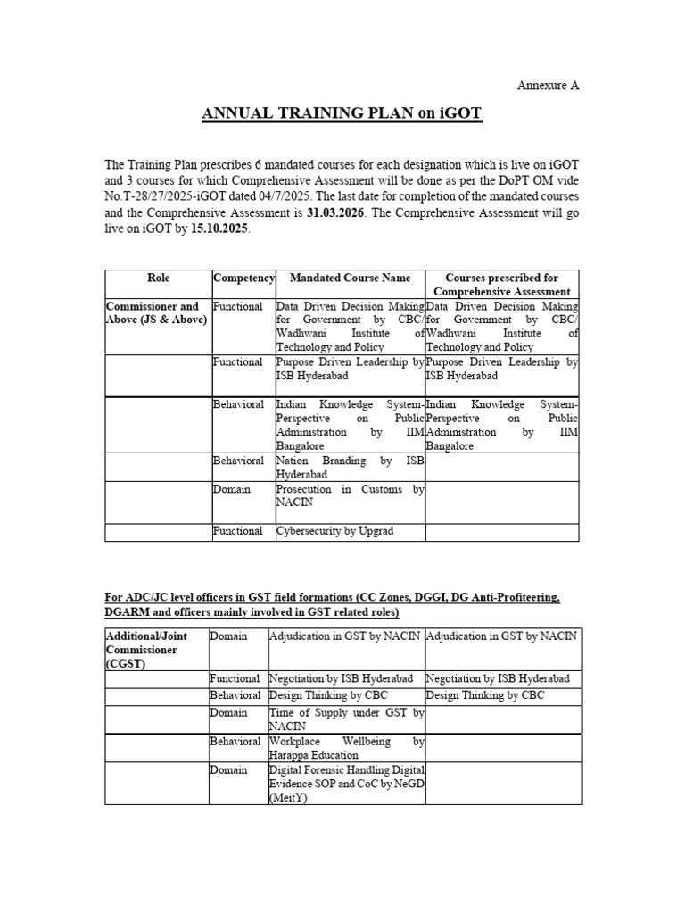 ANNUAL TRAINING PLAN and Designations Available On IGOT | PDF | Taxes | Taxation