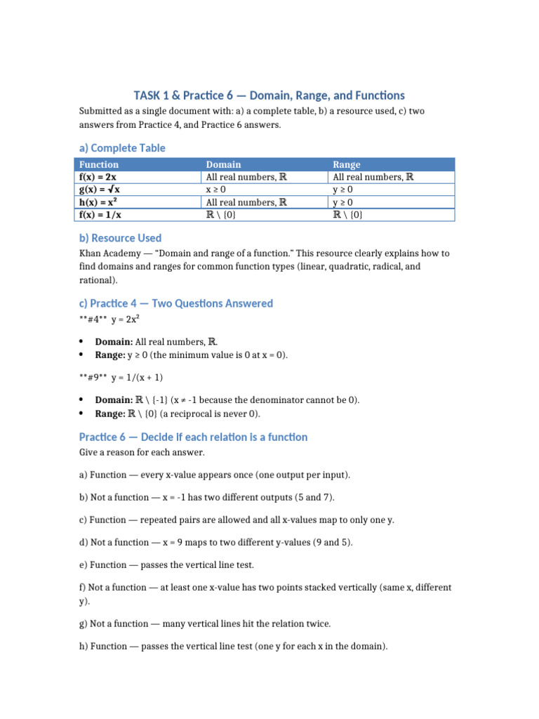 Domain Range and Functions Practice | PDF