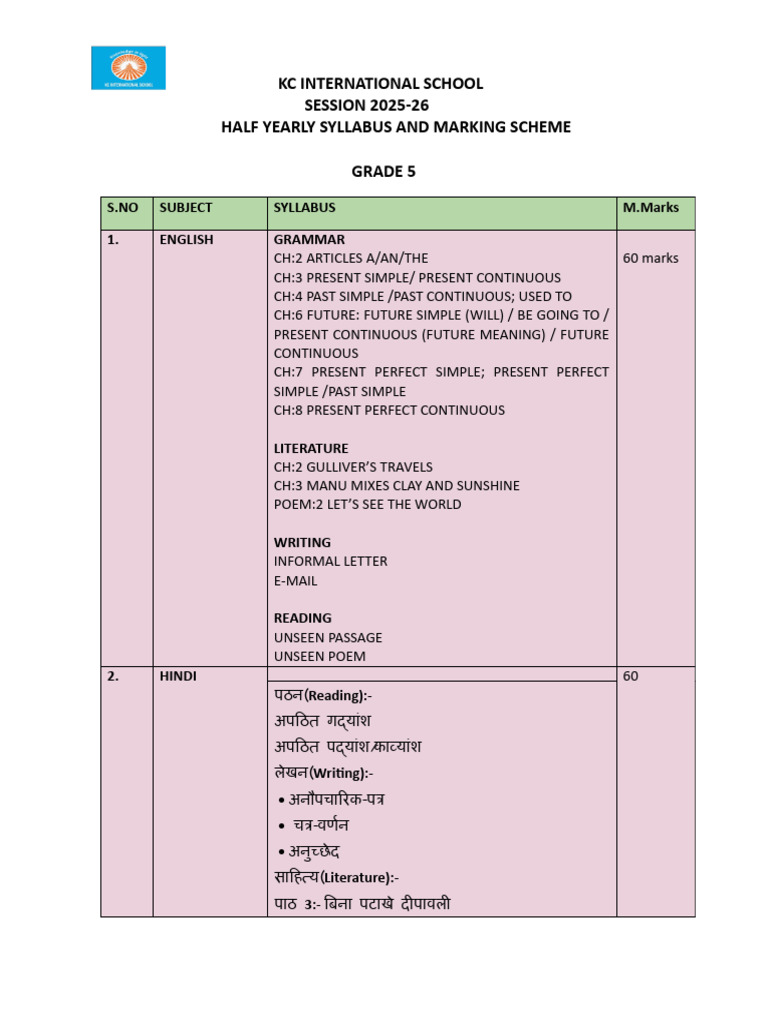 Grade 5 Half Yearly Syllabus and Marking Scheme 2025-26 | PDF
