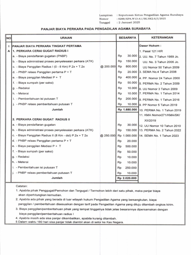 Lampiran SK Panjar 2025 | PDF