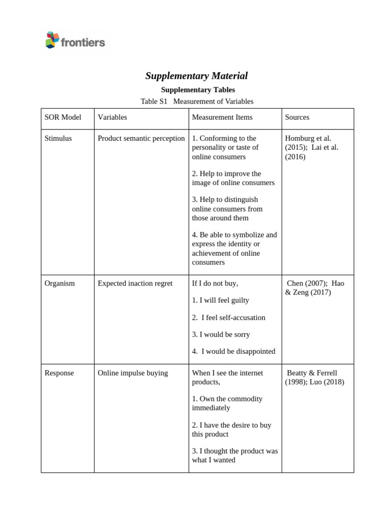 Table 1 - Does Product Semantics Matter in Stimulating Impulse Buying ...