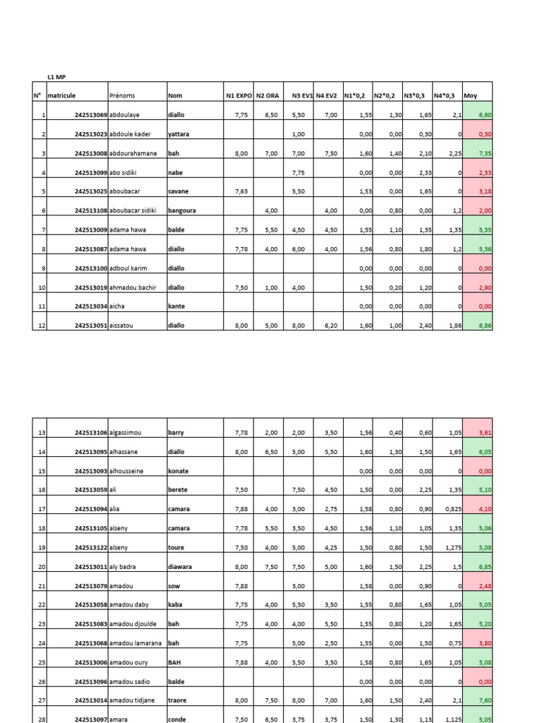 Student Grades and Scores Report | PDF