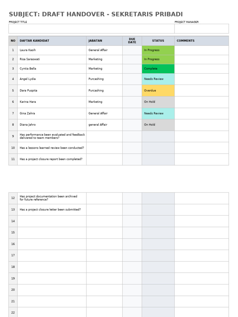 Draft Handover - Sekretaris Pribadi | PDF