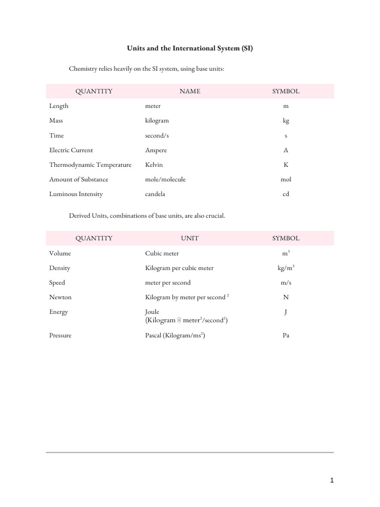 Understanding Metric Prefixes in SI | PDF | Significant Figures | Litre