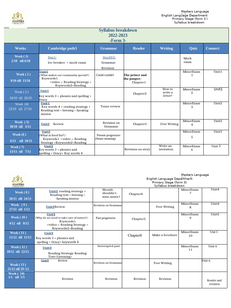 Form 3 English Syllabus 2022-2023 | PDF | Reading (Process) | Cognition