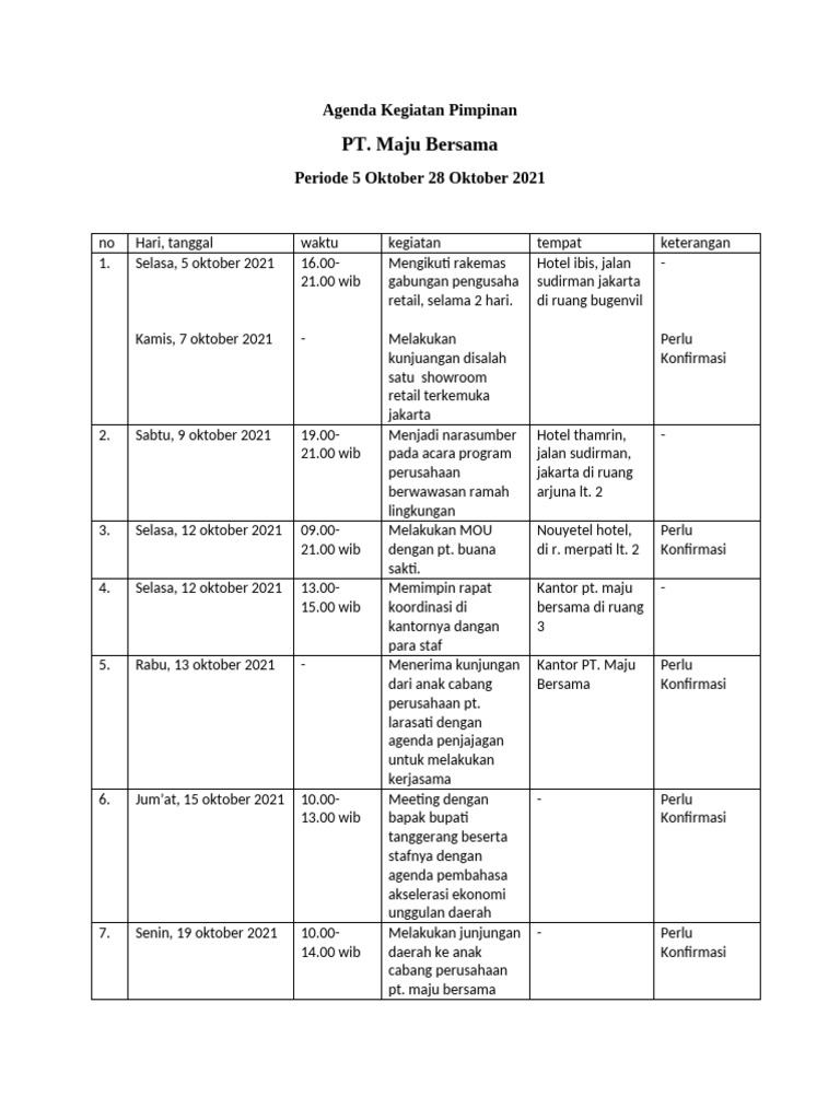 Dwi Indah Sucianti Xii Otp 2 Humasss | PDF