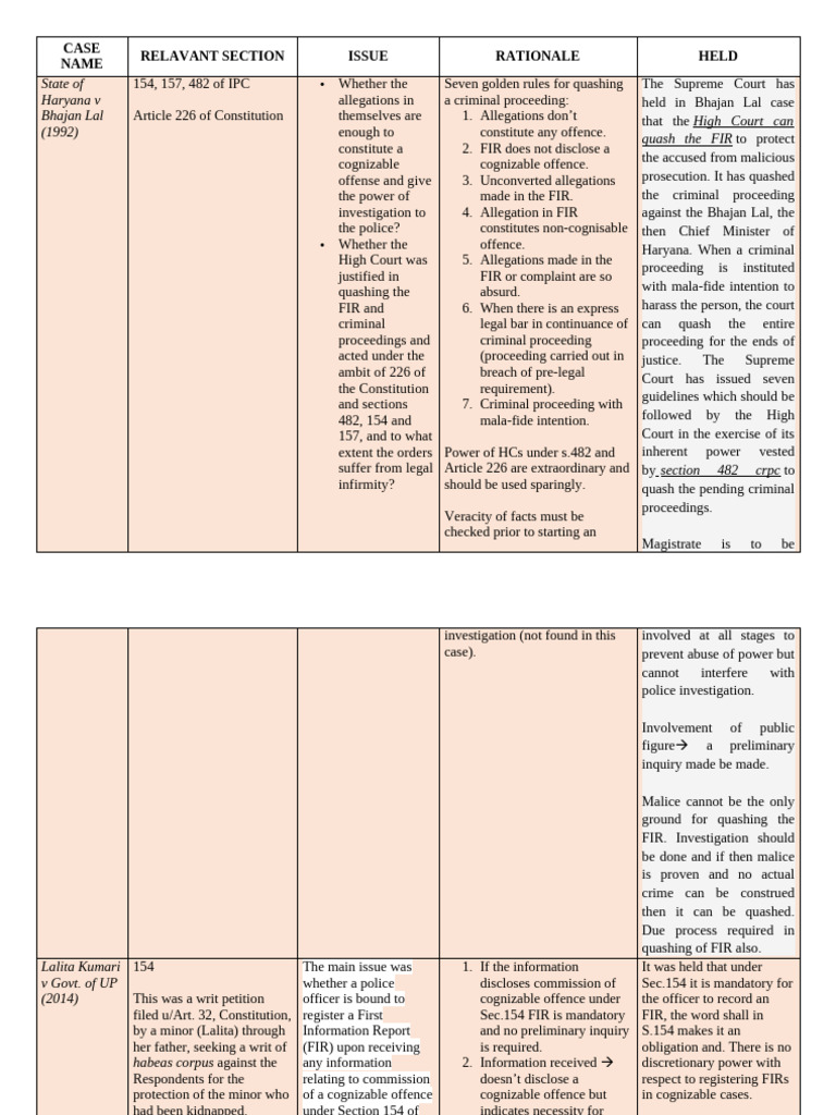 CaseSheet CRPC | PDF | Arrest | Police