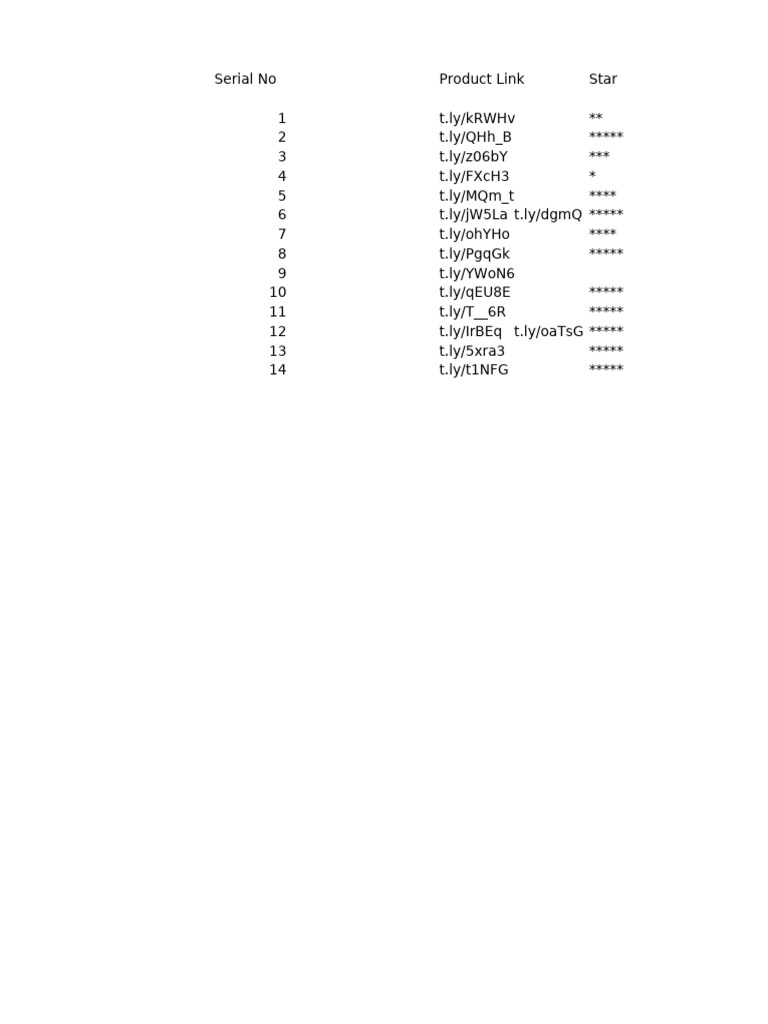 Product Ratings and Links Overview | PDF