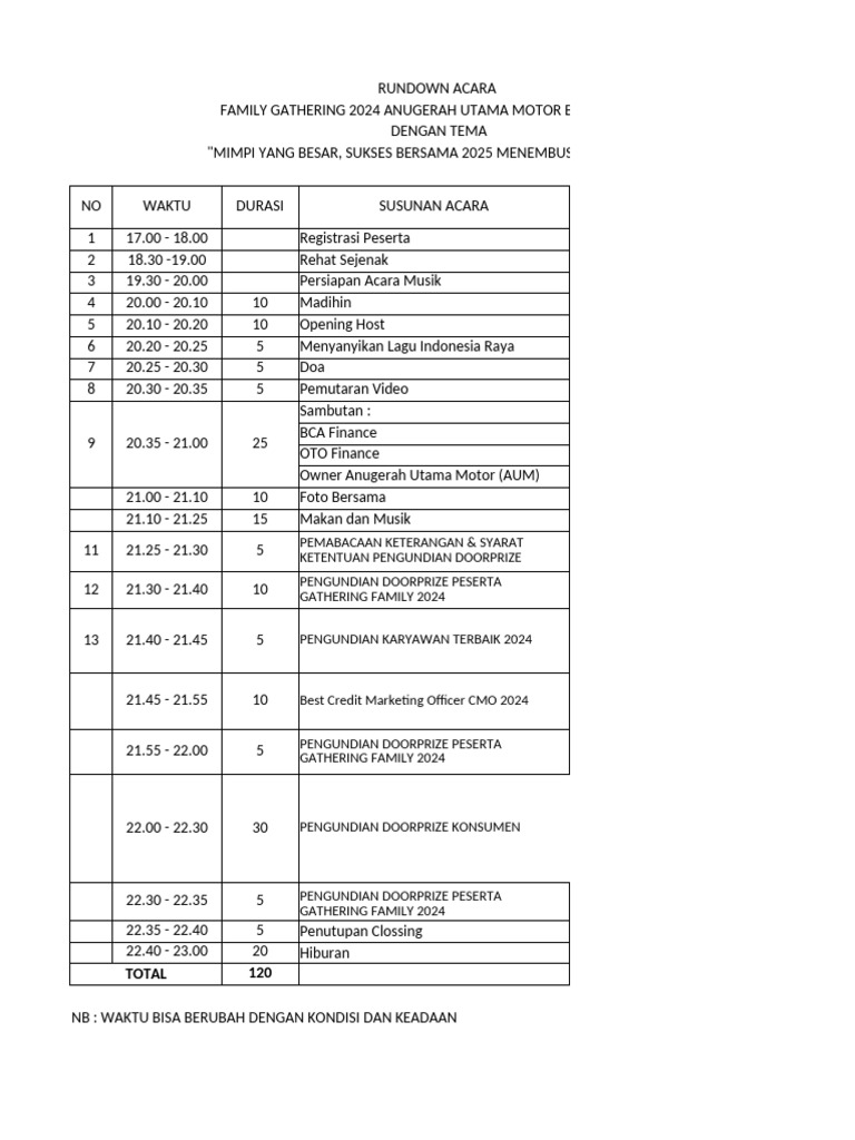 Rundown Family Gathering 2024 AUM | PDF