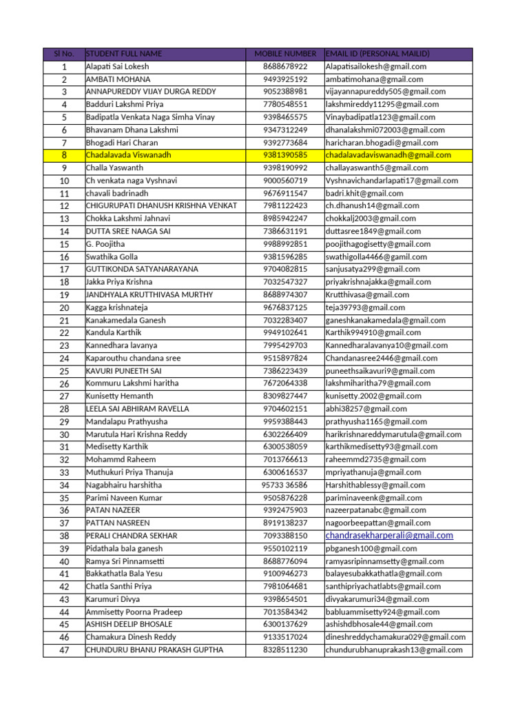 Student Contact List and Responses | PDF | Cinema Of India