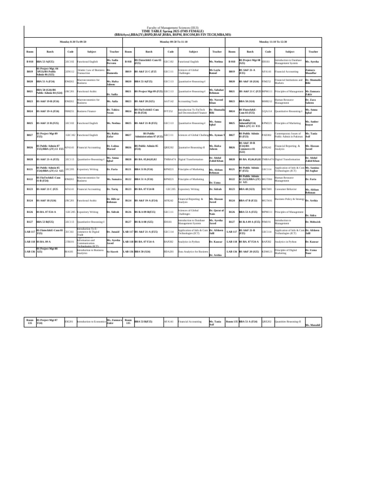 Spring 2025 FMS Female Timetable | PDF | Business | Economies