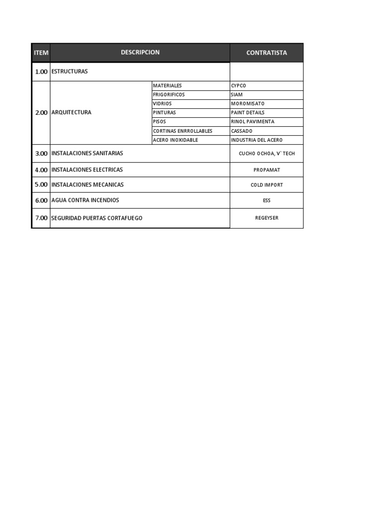 Status Dossier de Calidad | PDF | Materiales | Materiales de construcción