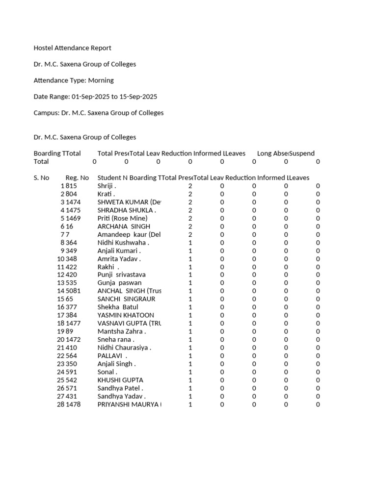 Hostel Attendance Report | PDF