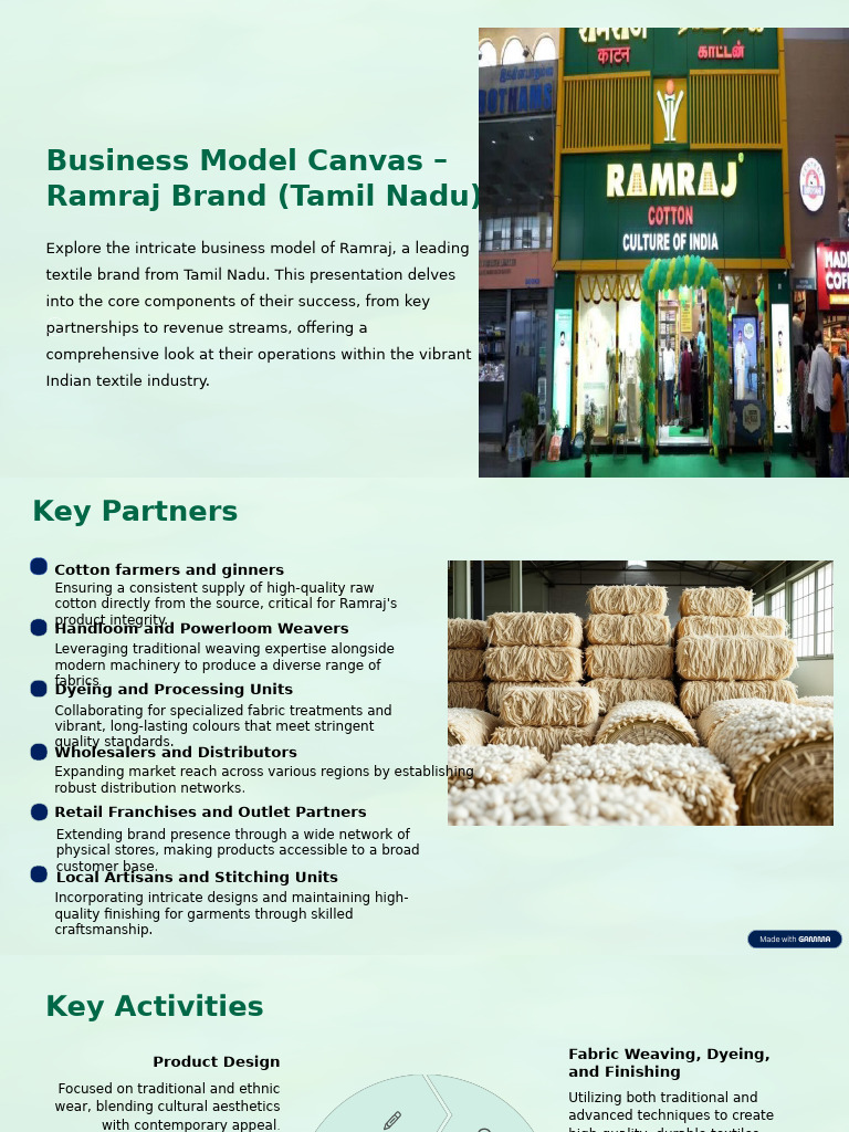 Business Model Canvas | PDF | Textiles | Business Economics