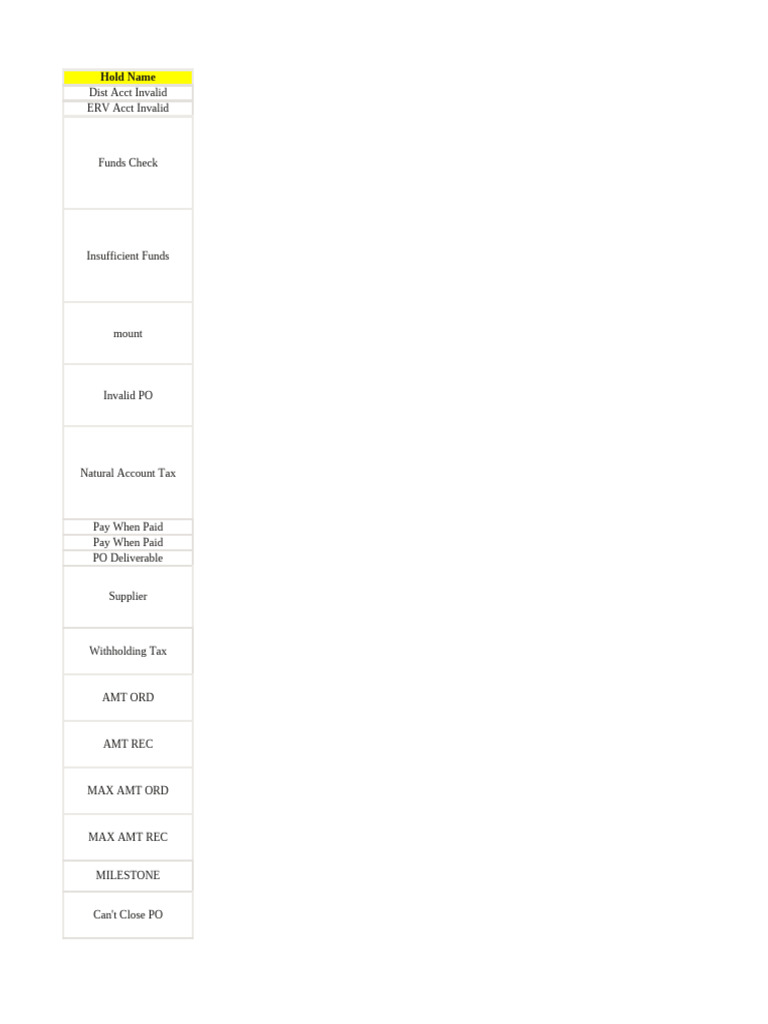 Invoice Validation and Hold Management Guide | PDF | Accounts Payable ...