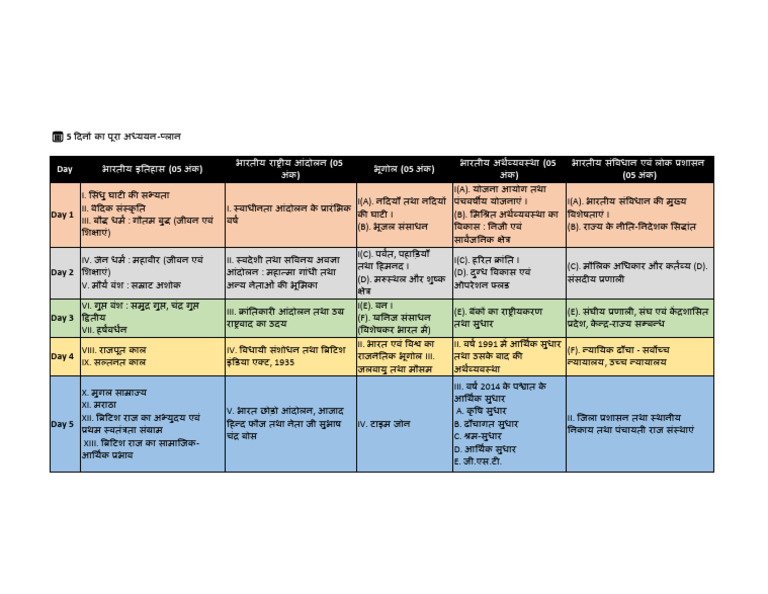 5 Days Target | PDF